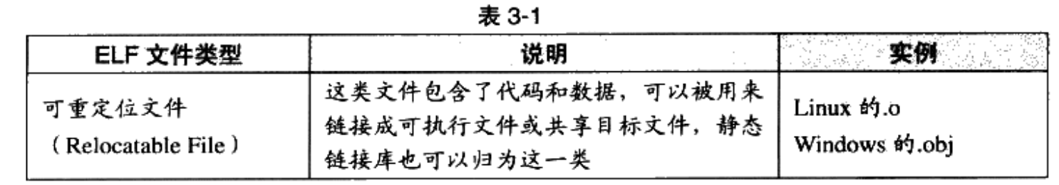 Chapter3 目标文件里有什么 - Zephyr2023的笔记本